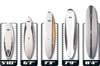 Bic Surfboards - Starten met surfen? : Golfsurfen in België & Nederland