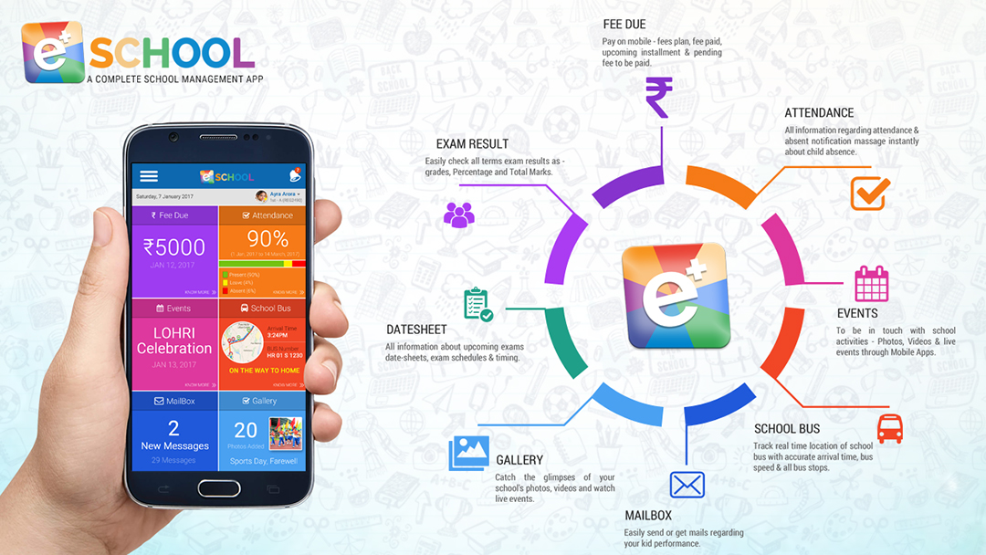 eSchool Plus : School Management Software & Mobile App: Why We Needs ...