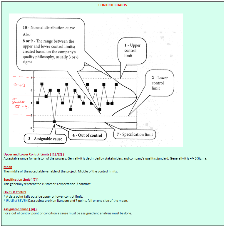 PMP For Dummies: Quality Management