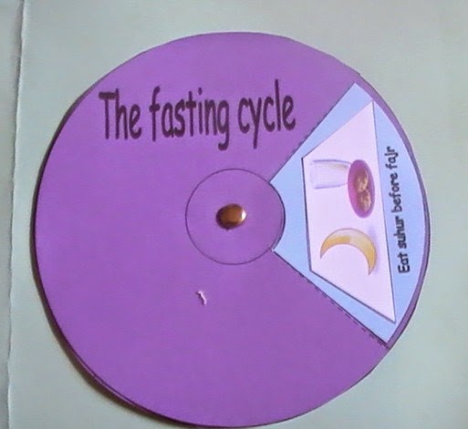 Iman's Home-School: Fasting Cycle Wheel