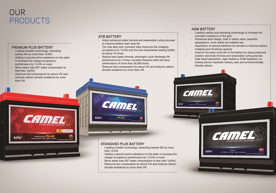 Kelvin Battery Supplies