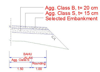 Perkerasan Jalan Lentur / Flexible Pavement dan Susunannya