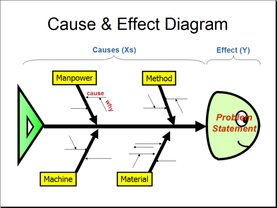 BELAJAR TEKNIK INDUSTRI: FISHBONE DIAGRAM
