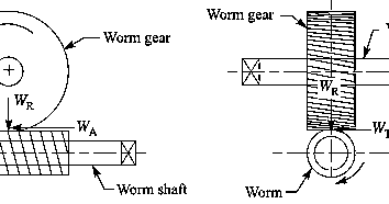 Mechanical notes: Forces Acting on Worm Gears