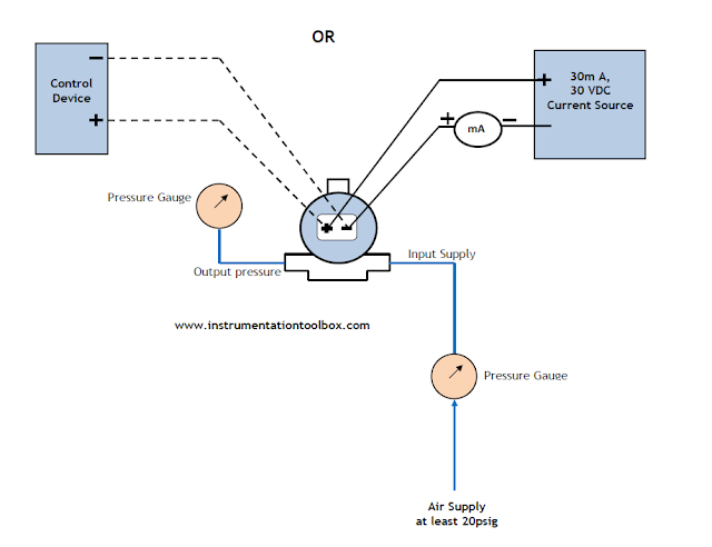How to Calibrate a Current to Pressure Transducer ~ Learning ...