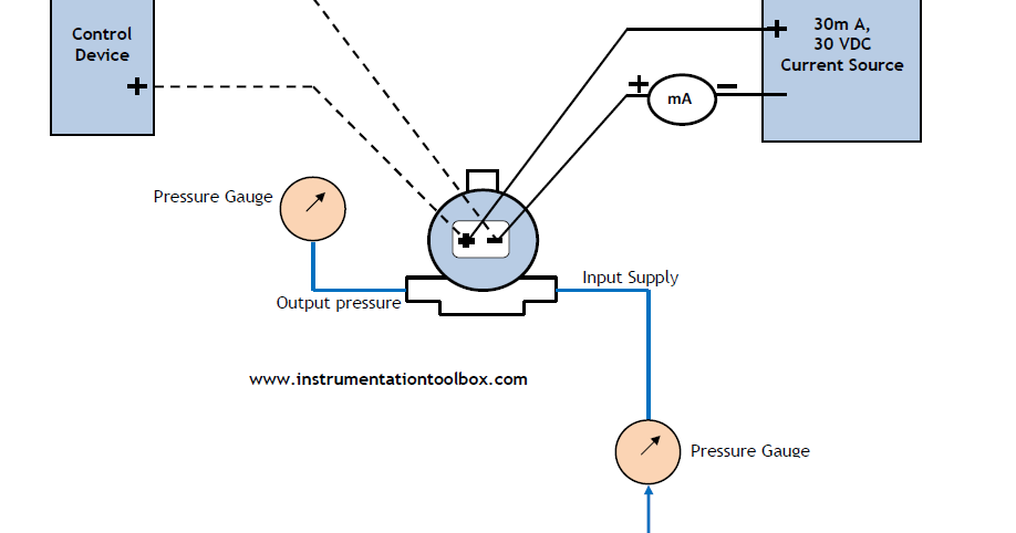 How to Calibrate a Current to Pressure Transducer ~ Learning ...