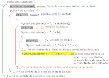 Paso de Parámetros.