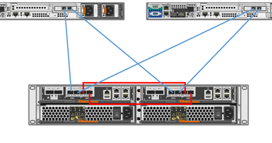 IT: Configurar NetApp FAS2552/4 10G iSCSI Direct Attach en CDOT con VMware