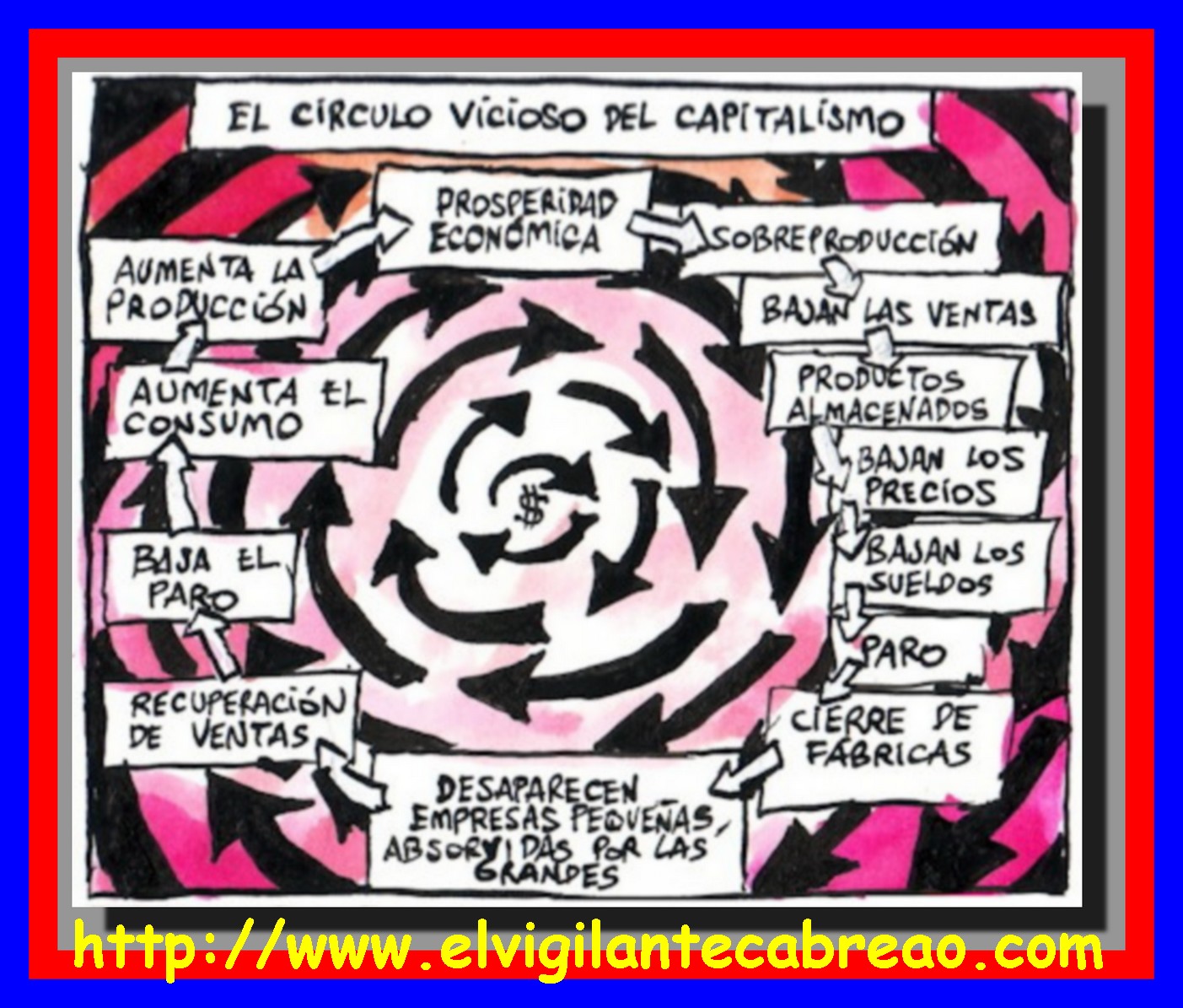 CLUB 100 i PICO: EL VICIO Y LOS CÍRCULOS VICIOSOS