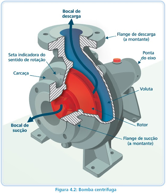 Bombeiroswaldo: Bombas de recalque para sistema de combate a incêndio ...