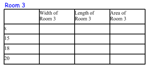 Mrs. Julian's Math Blog: Polynomial Project