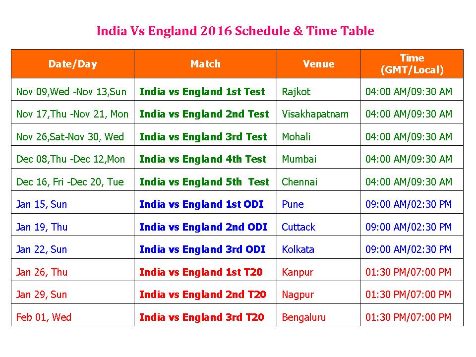 India Vs England 2016 Schedule Time Table 3 ODI 3 T20 5 Test 