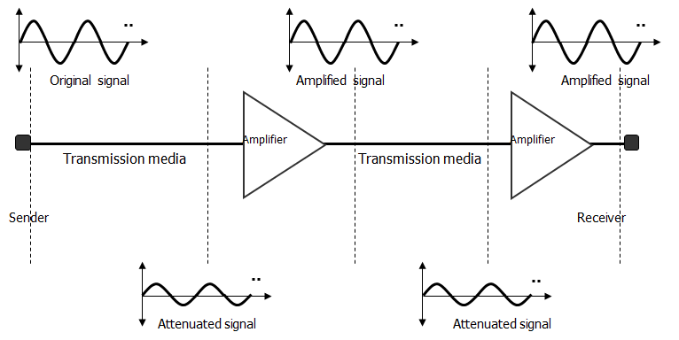 Electrical & Electronic Engineering: Wave, Wave properties ...
