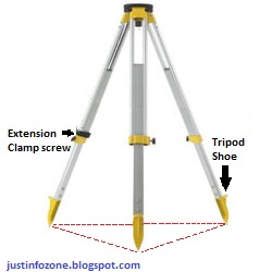 Preliminaries of Surveying and leveling. | Informational Encyclopedia