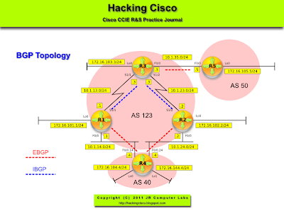 Hacking Cisco: Lab 97 - BGP Path Selection using MED