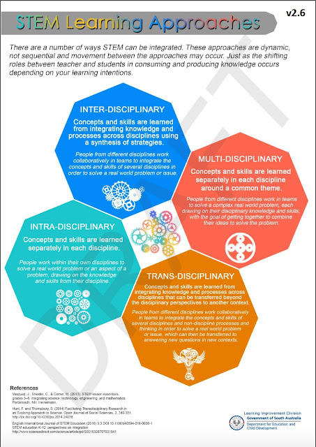 Teaching for Effective Learning : Pedagogy and Science: STEM ...