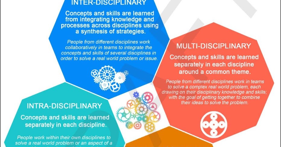 Teaching For Effective Learning Pedagogy And Science Stem