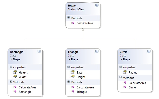 Think Simple Open Close Principle