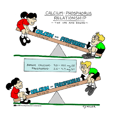 Fluid and Electrolyte Imbalance.ppt | Free Medical Slids