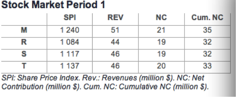 Markstrat Game How To Win