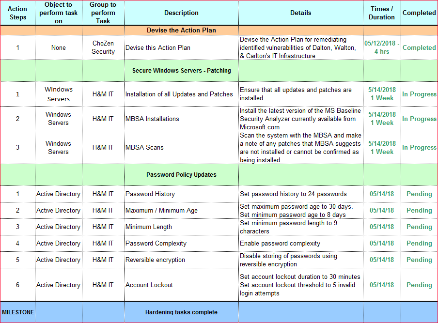 AC's Cybersecurity Blog