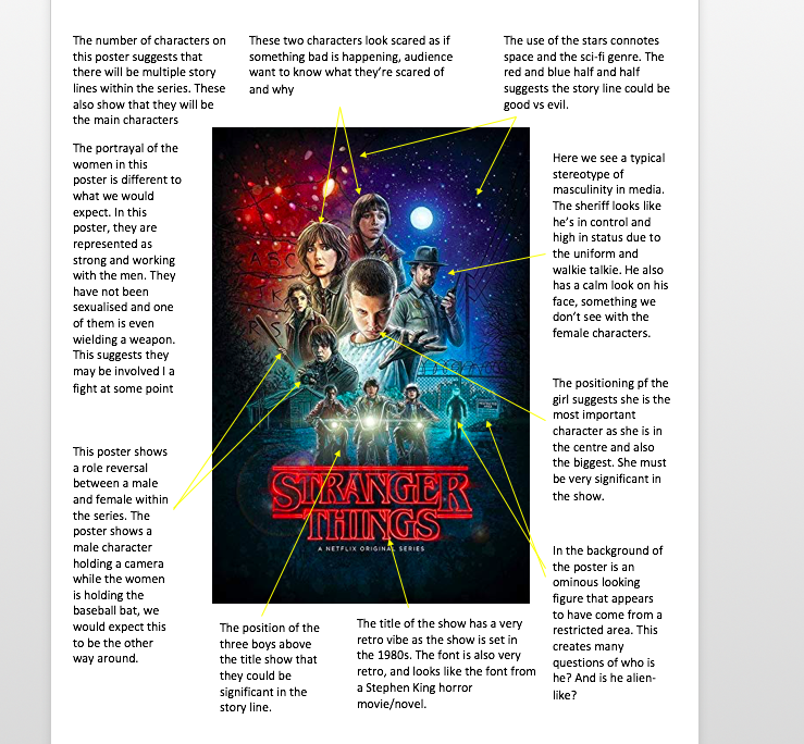 A level Media: Stranger things poster analysis