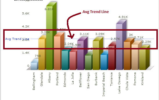 Pochampalli IT Labs: Tip : Adding trend Lines to Fusion Charts in ...