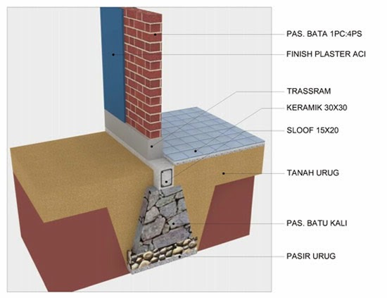 Konsultasi Griya : Bagaimana Mengatasi Cat Selalu Berjamur ~ Konsultasi ...