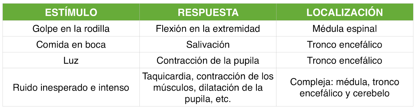 Trazando camino: Aprendizaje y conductas innatas