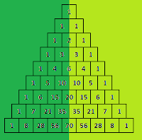 Triunghiul lui Pascal | Gandire Logica