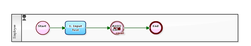 Workflow Sample: April 2014