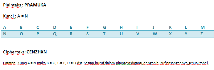Catatan Instrumatika: Sekilas Tentang Kriptografi
