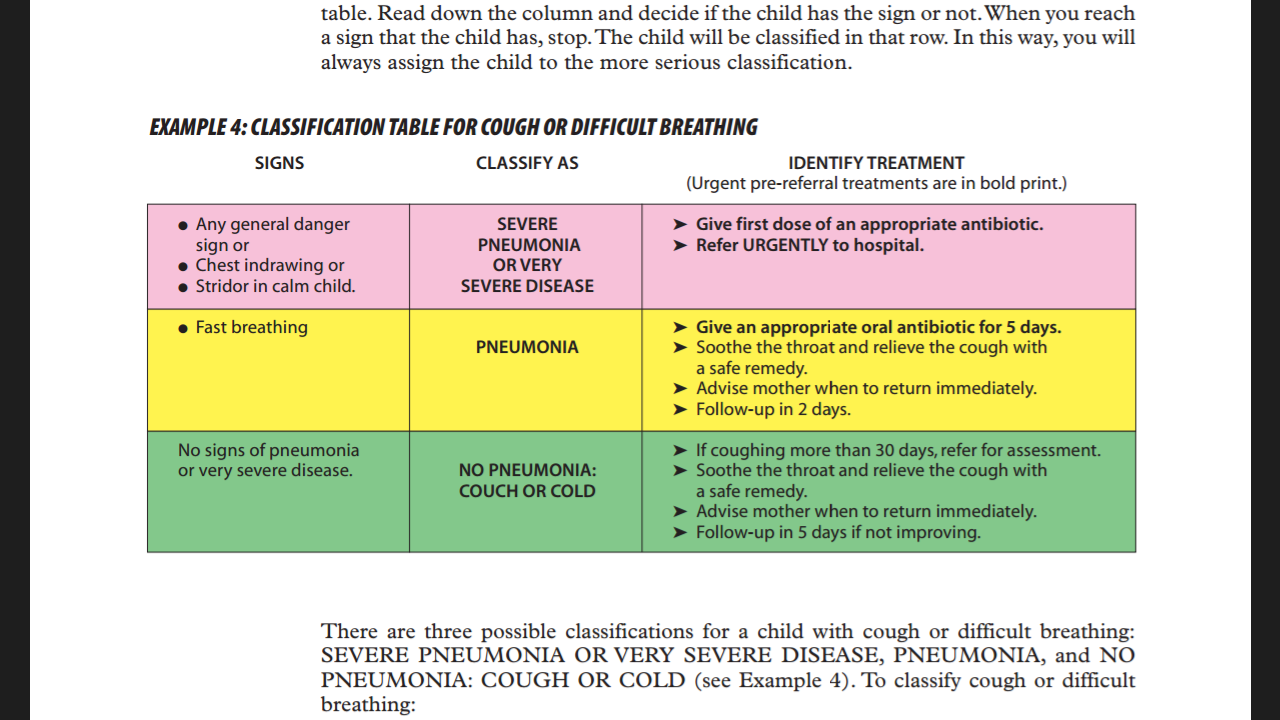 NEONATAL RESUSCITATION and IMNCI FOR PAEDZ VIVA(MUST DO)