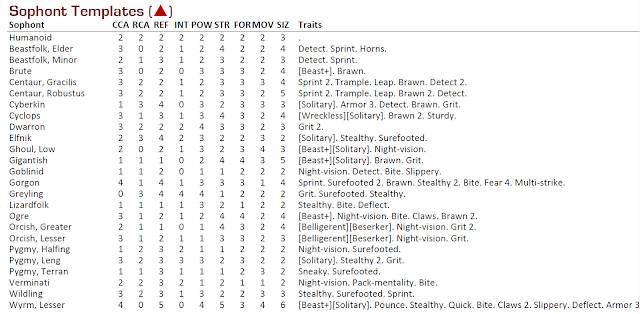 Noble Pursuits: MEST v2.x :: Additional Archetypes