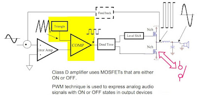 Class D Power Audio Amplifier - Edukasi Elektronika | Electronics ...