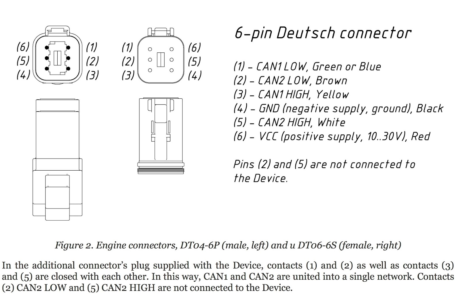 Pyssel: Volvo Penta NMEA 2000 Gateway