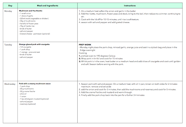 7 Day Student Meal Plan - Saving Scotts