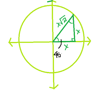 A Myriad of Math: An Indepth Look at The Unit Circle (Part 2)