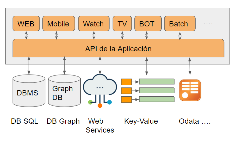 Panel sobre interoperabilidad e integración: desafíos y experiencias en ...