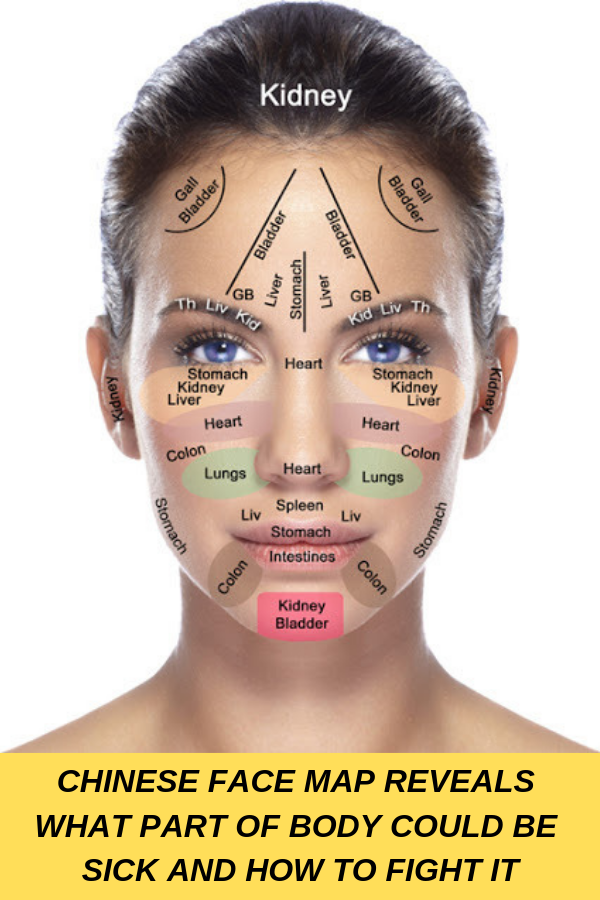 Heatlh is happy: CHINESE FACE MAP REVEALS WHAT PART OF BODY COULD BE ...