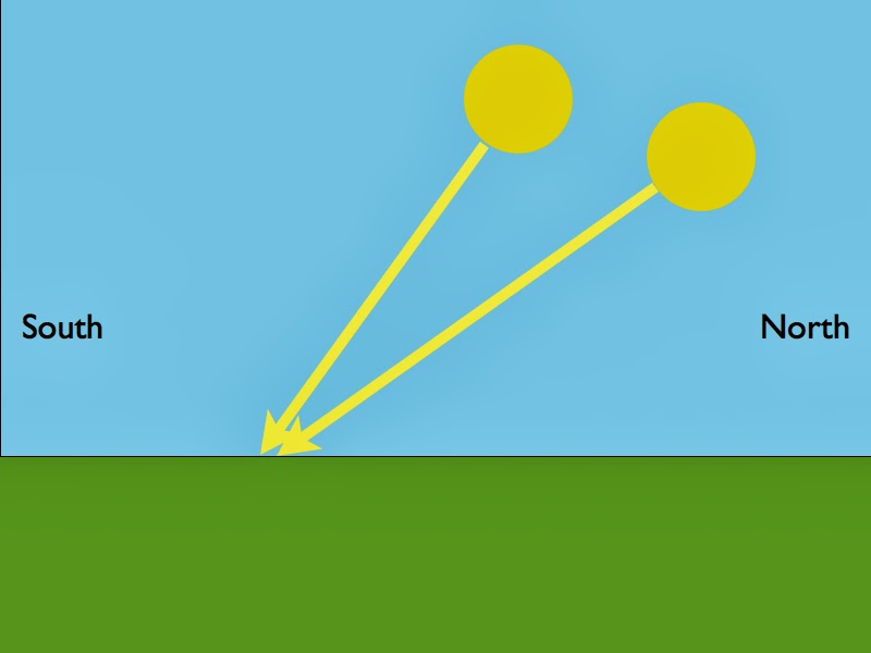 Dr David Grimes: Vitamin D supplements - when and what to take