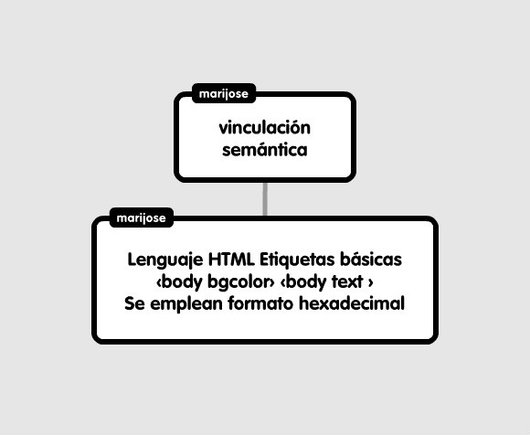 Colores en web Programación en HTML