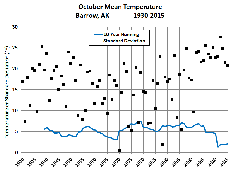 Deep Cold: Alaska Weather & Climate: Barrow Climate Mystery