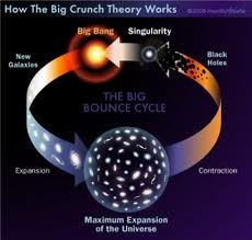The Space Beyond: The Big Bounce Theory