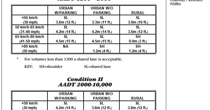 Greater Philadelphia Bicycle News: Outdated Standards are Allowing New ...