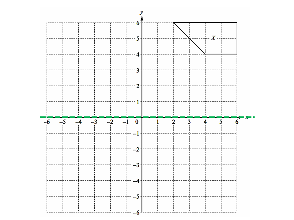 Reflection of a Shape | IGCSE at Mathematics Realm