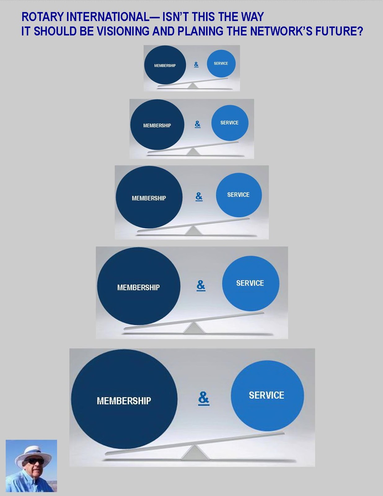 Retention Central: Rotary International's Vision of the Rotary Network ...
