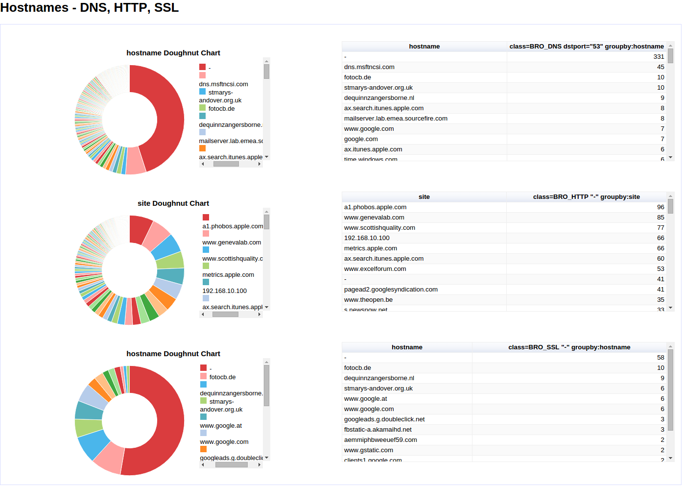 Toaster-Security: Setting up Security Onion to Enhance Home Security