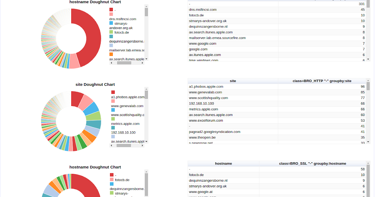 Toaster-Security: Setting up Security Onion to Enhance Home Security