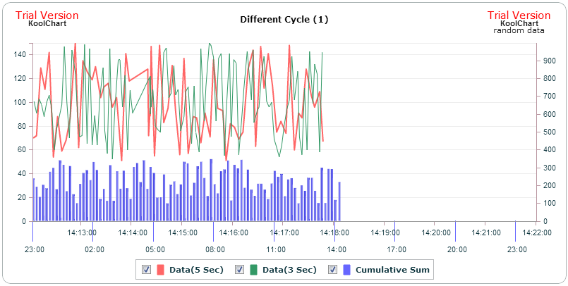 My Daily chart: Creating a Realtime HTML5 chart